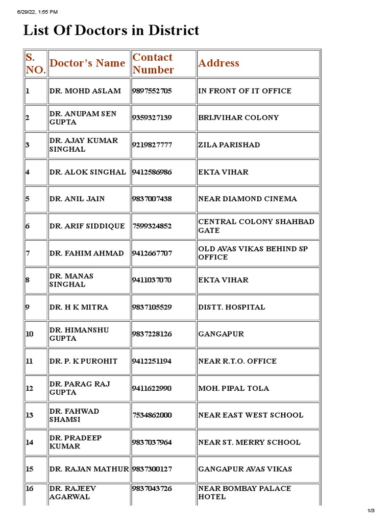 List of Doctors in District: S. NO. Doctor's Name Contact Number ...