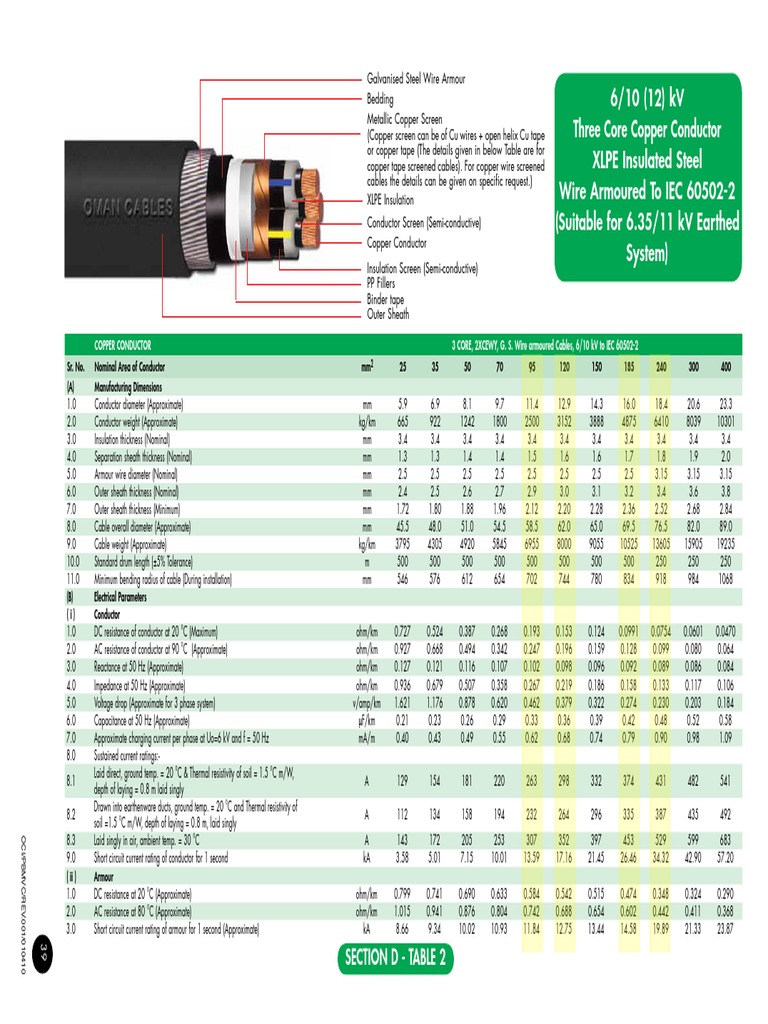 Calculation - Cable Sizing 11kV-25 | PDF | Wire | Electrical Conductor
