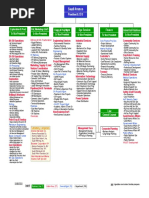 Saudi Aramco Supplier Conduct Guide | PDF