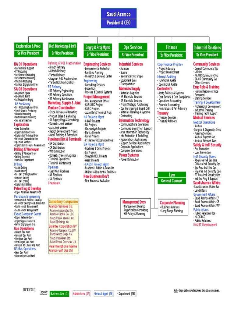 ARAMCO Org Chart | PDF | Oil Well | Oil Refinery