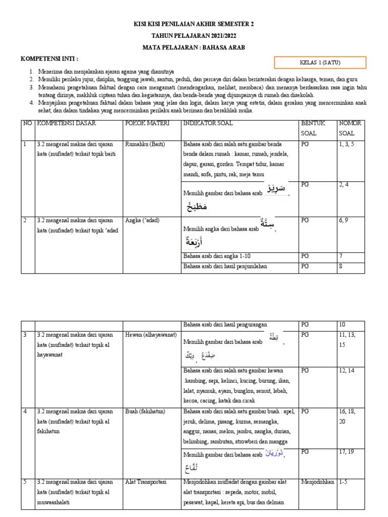 KISI KISI Bahasa Arab | PDF