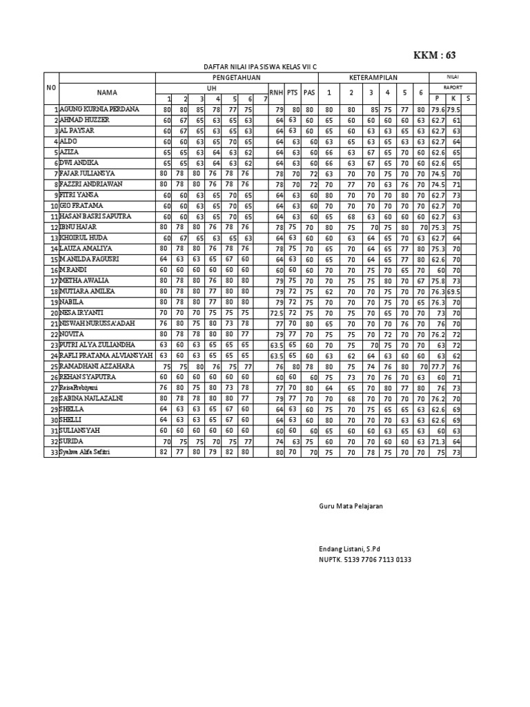 Daftar Nilai BTQ 2021 Ganjil | PDF