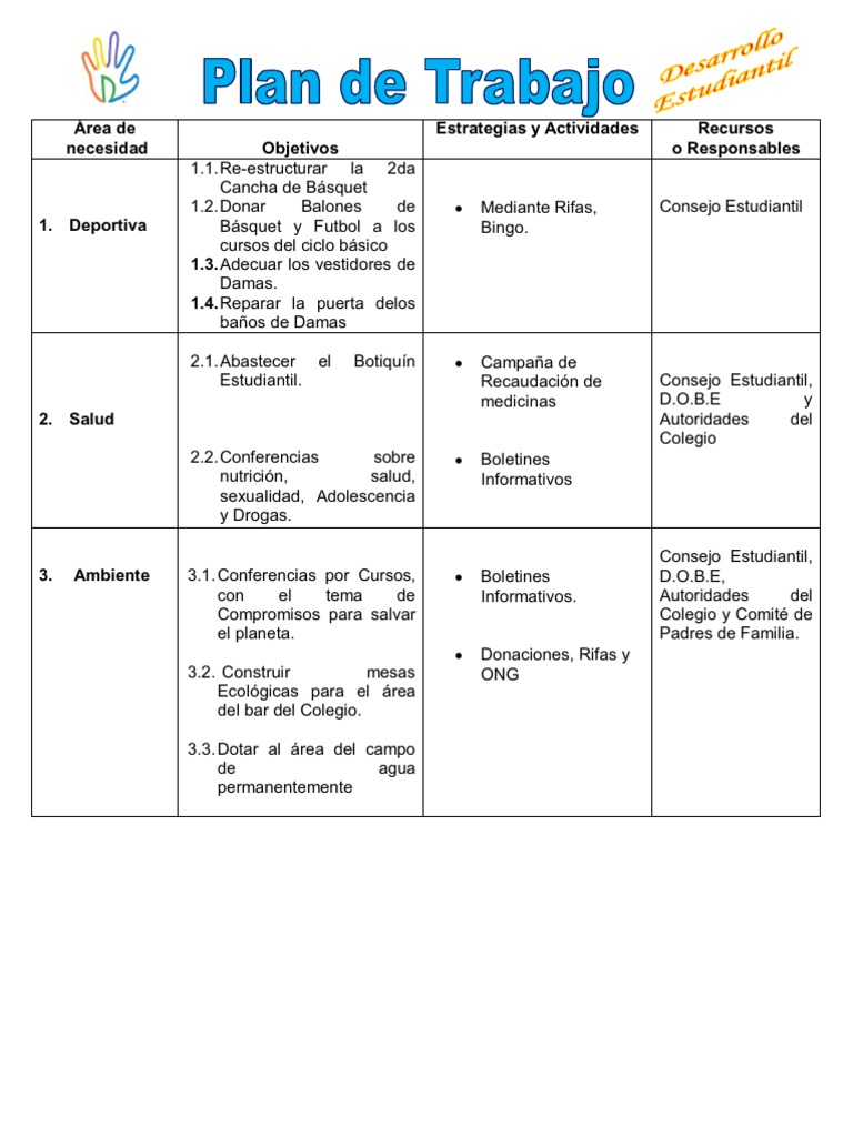 Plan De Trabajo Del Consejo Escolar - Riset