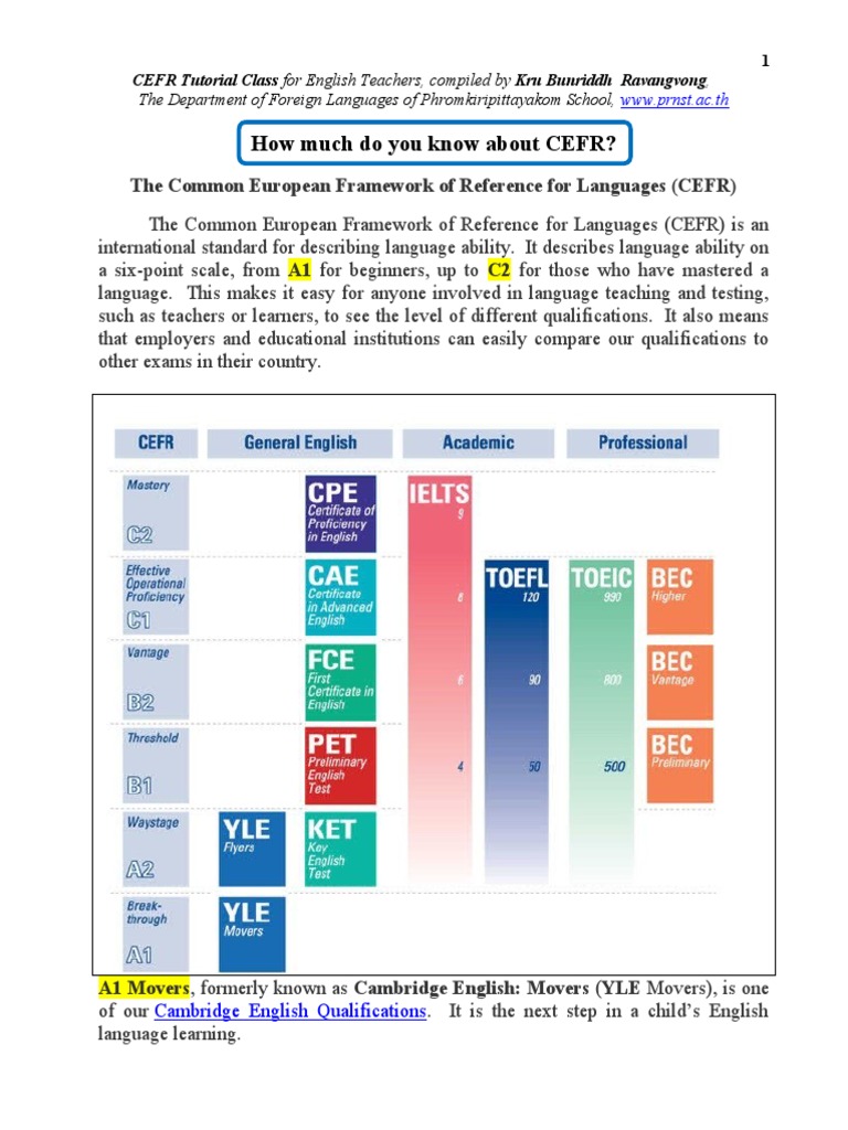 How Much Do You Know About CEFR?: The Common European Framework of ...