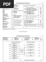 UTCL India Map | PDF