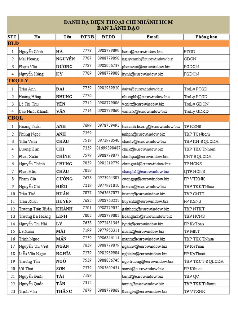DanhBa - Eurowindow | PDF