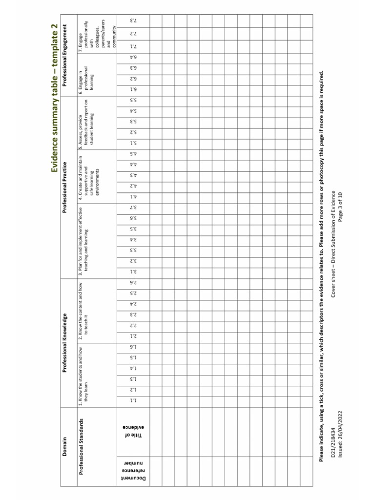 Evidence Summary Table Template 2 | PDF Evidence Summary Table Template 2 | PDF