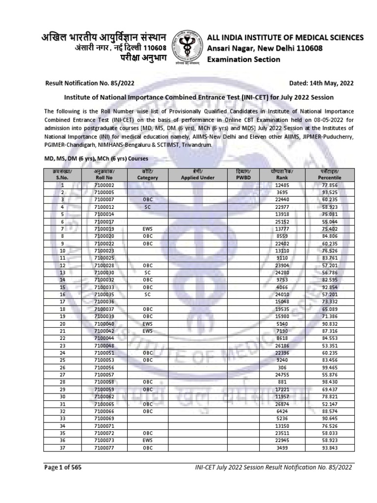 INICET July 22 Result MDMS - MDS For Website | PDF | Doctor Of Medicine ...