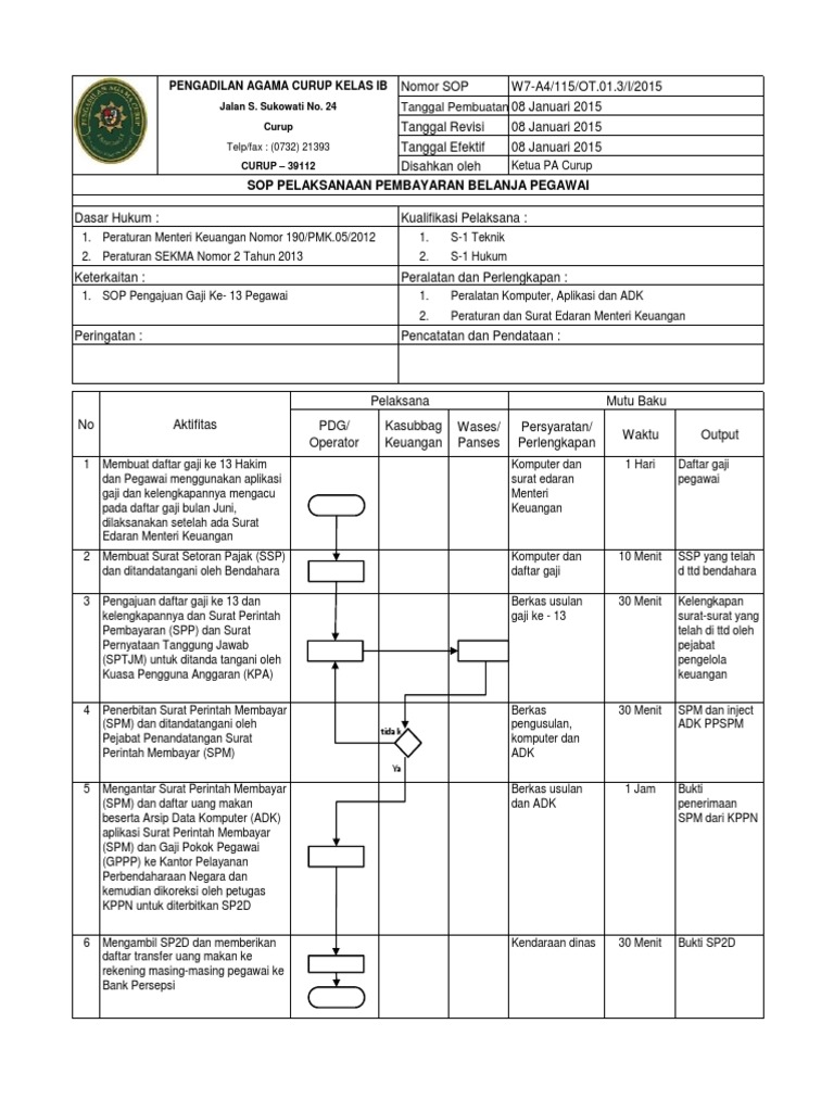 05 SOP Gaji Ke-13 | PDF