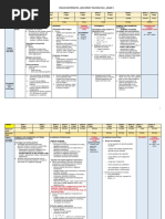 Mathematics - 2025 Weekly Teaching Plan - Grade 9 | PDF | Factorization ...