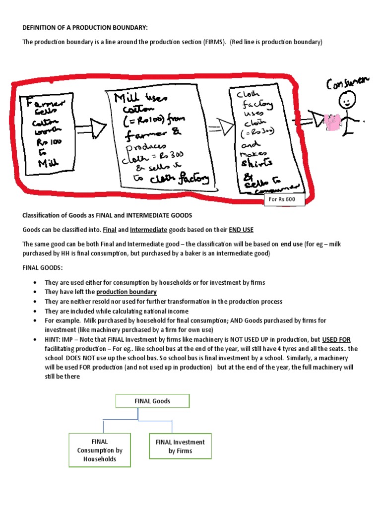 Final vs Intermediate Goods Explained | PDF | Consumption (Economics ...