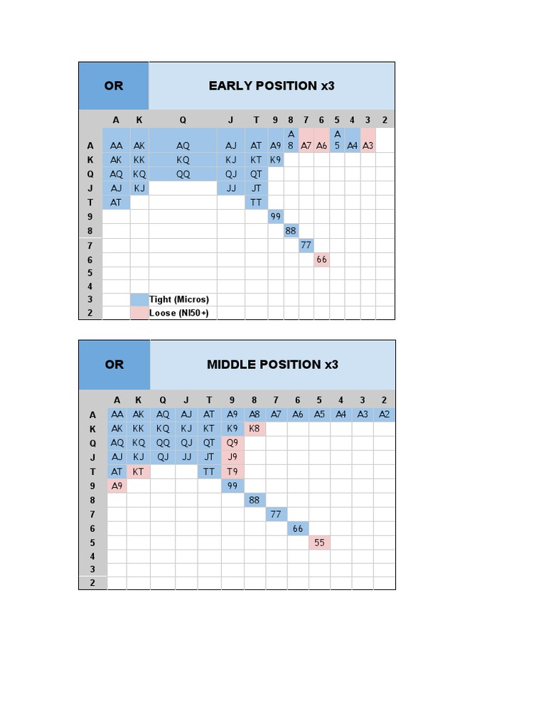 1º-Tablas Generales Open Raise | PDF