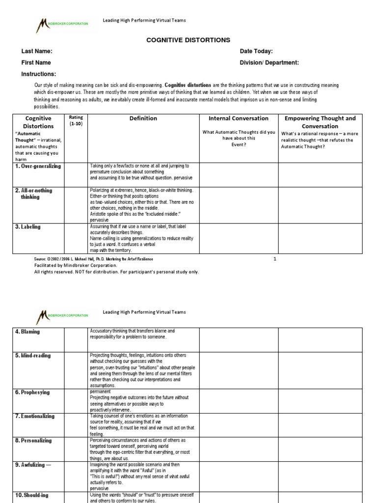 Cognitive Distortions Handout Template | PDF | Thought | Metaphysics