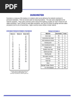 Durometer Chart | PDF
