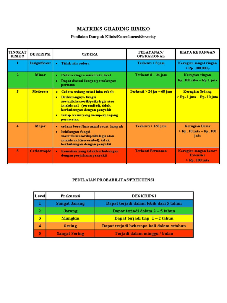 Matriks Grading Risiko | PDF