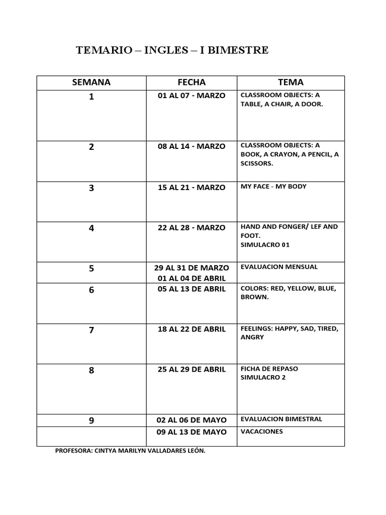 Temario de Ingles | PDF