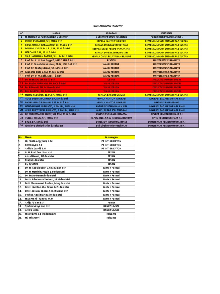Daftar Tamu VIP Klinik Agape | PDF | Pengembangan Diri | Kesehatan Holistik