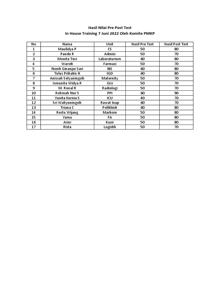 Hasil Nilai Pre Post Test | PDF