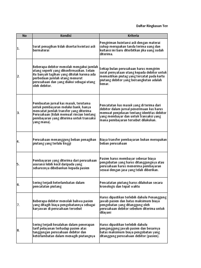 Daftar Ringkasan Temuan Audit | PDF