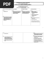 Practical Research 2 Sample DLP | PDF | Lesson Plan | Learning