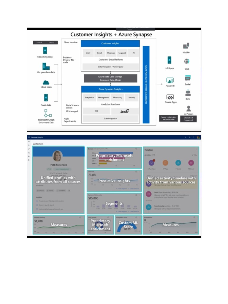 Microsoft Ignite Slides | PDF