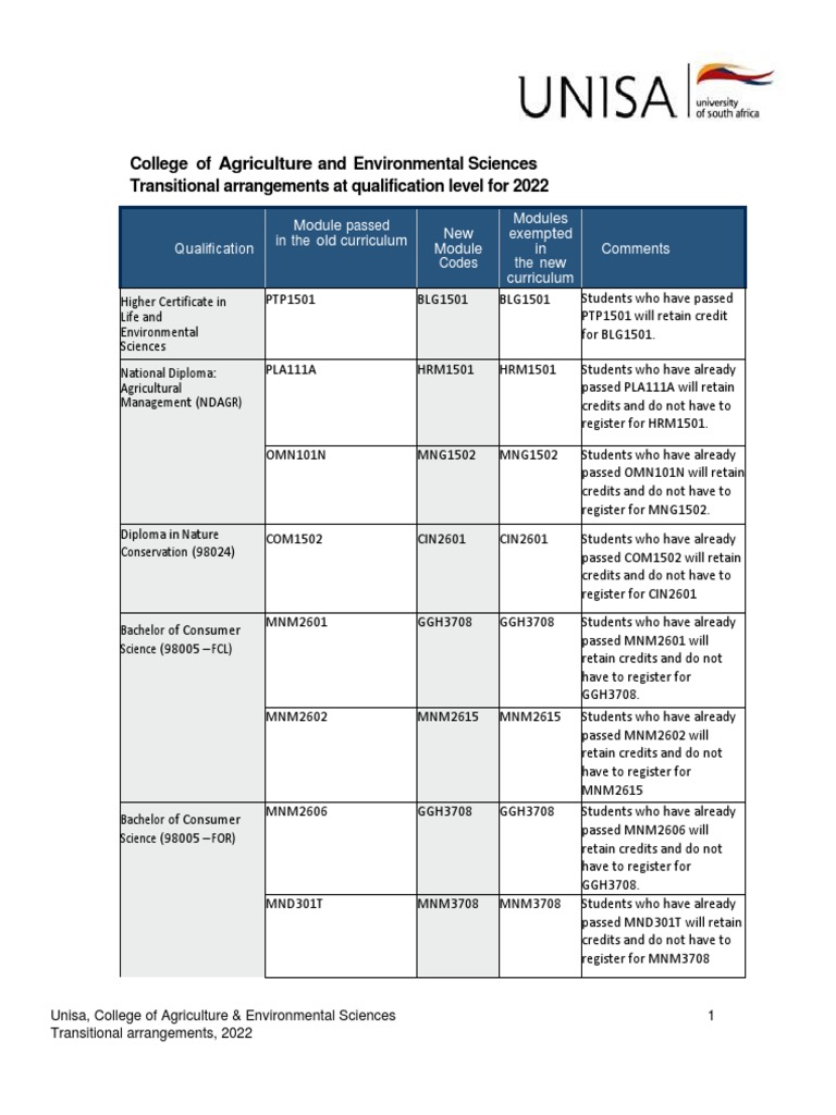 Unisa CAES Transitional Arrangements 2022 | PDF | Bachelor's Degree ...