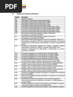 Códigos de Conceptos de Retenciones ISLR | PDF | Reaseguro | Seguro