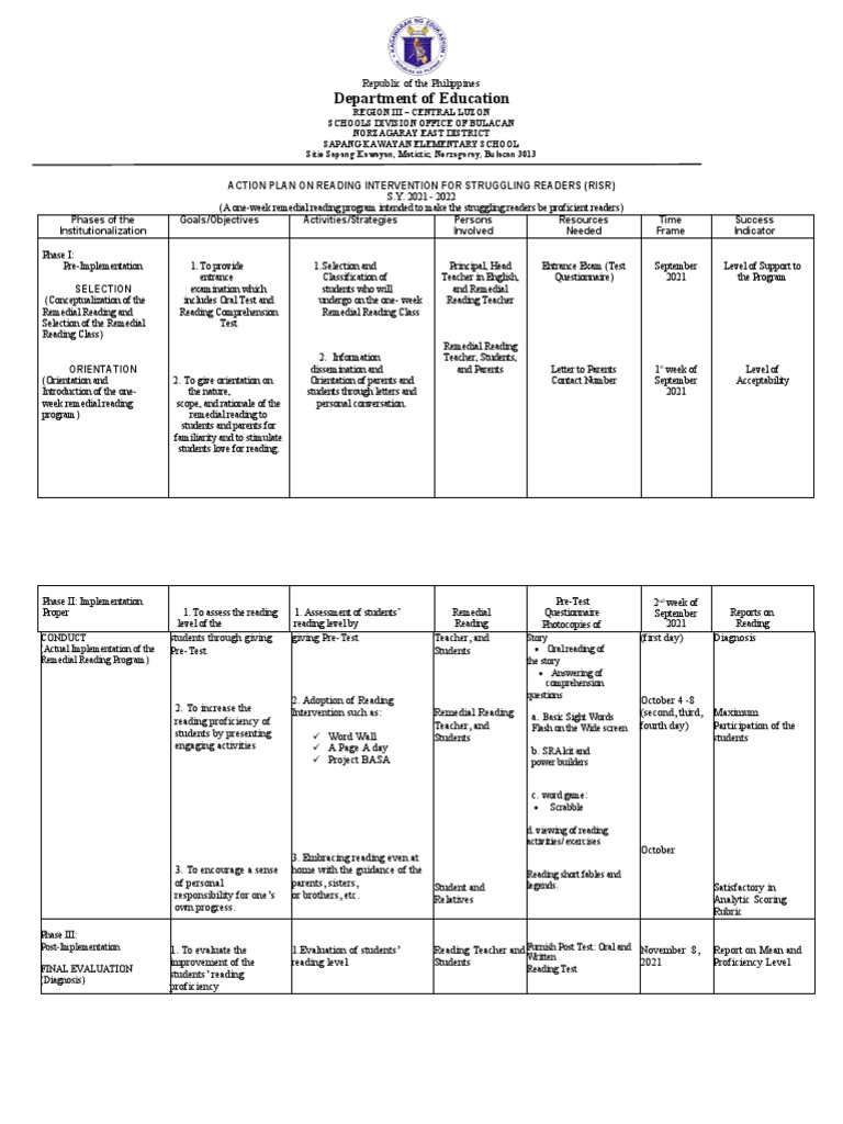 Action Plan Reading | PDF | Test (Assessment) | Education Theory