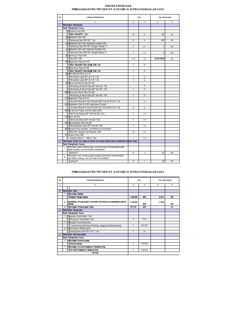 Rab SP III Ke GRG 23 Kosong | PDF | Teknologi & Rekayasa