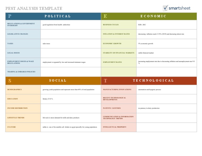 PEST Example Analysis Template | PDF | Inflation | Employment