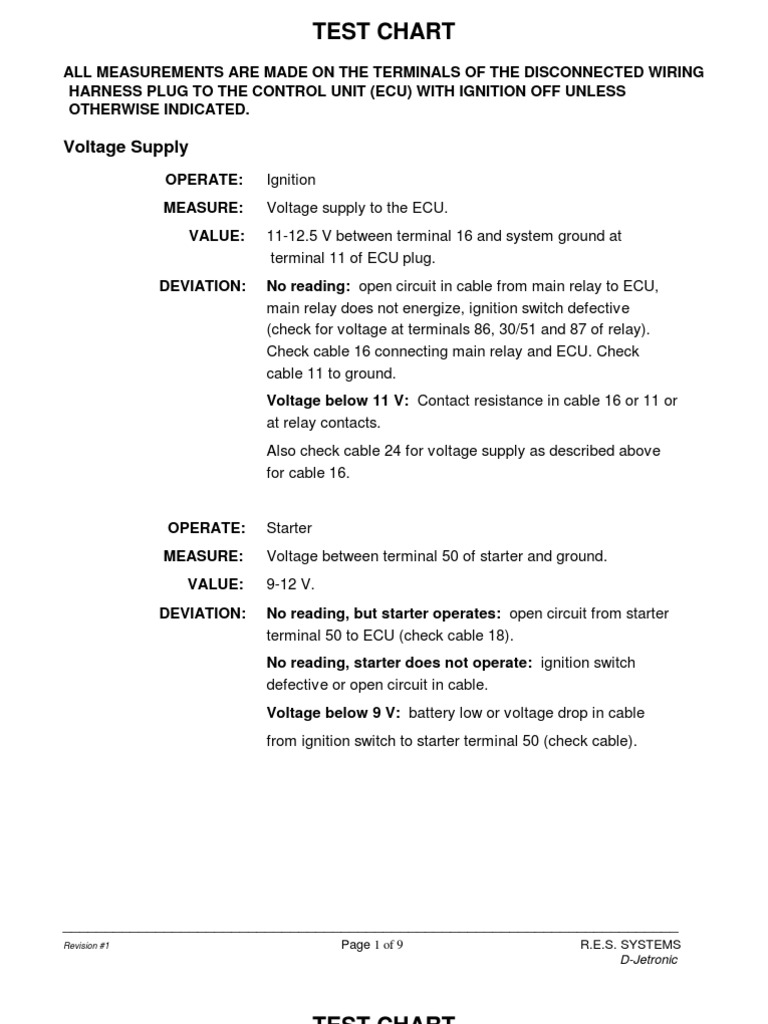 Bosch D-Jet Fuel Injection Testing | PDF | Throttle | Distributor