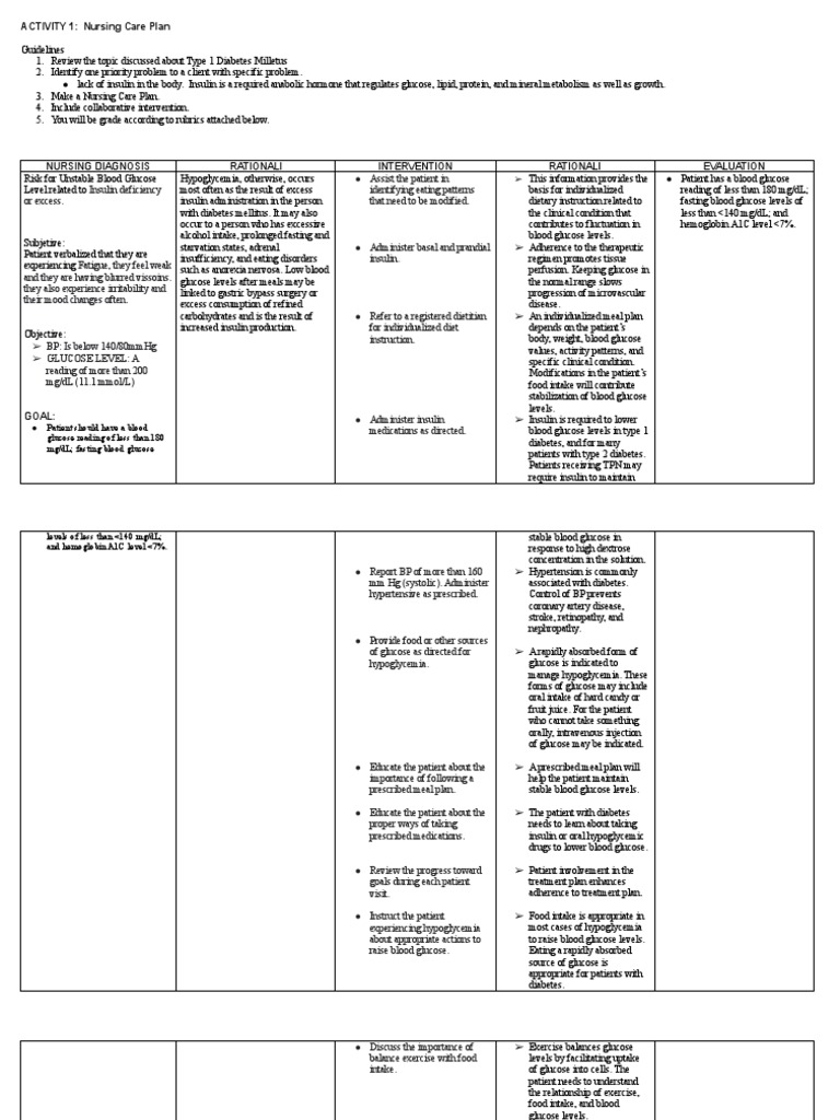 Nursing Care Plan for Hypoglycemia | PDF | Hypoglycemia | Diabetes