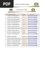 Thika Magistrate Court Cause List 2024 | PDF | Kenya