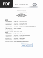 Makadara Law Courts Cause List Today | PDF