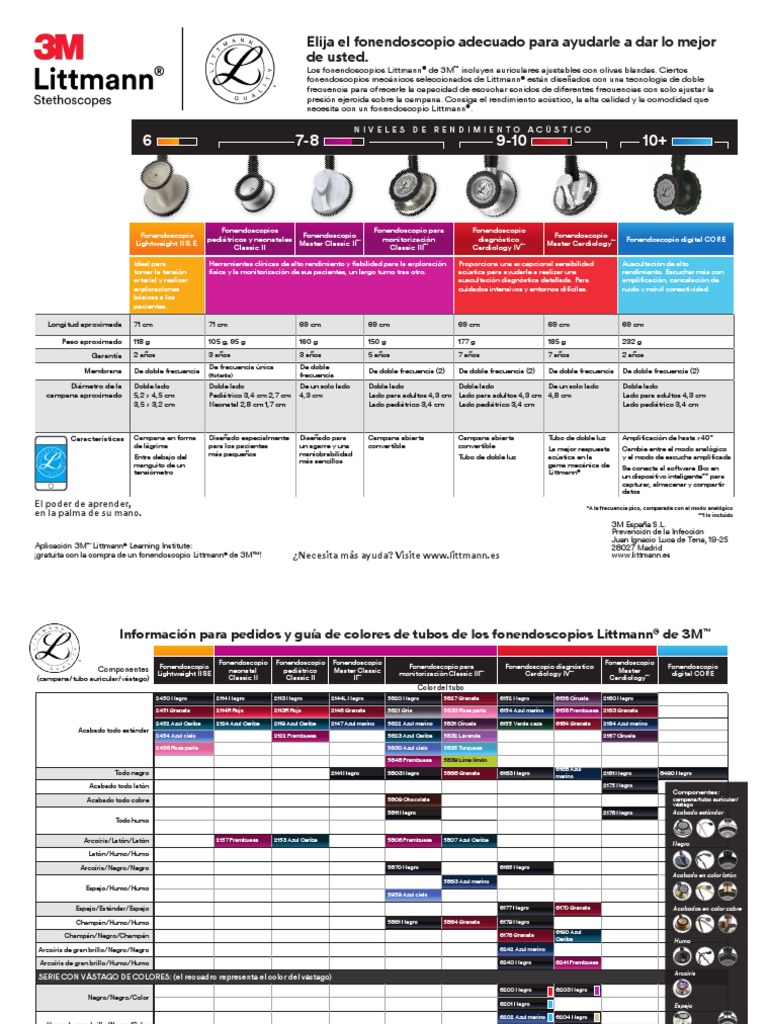 OMG154398 - 40 - HC - MSD - Littmann Comparison Chart - 2021 - ES - FV ...