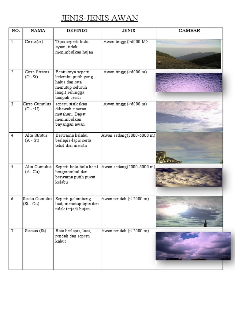 Jenis Awan | PDF