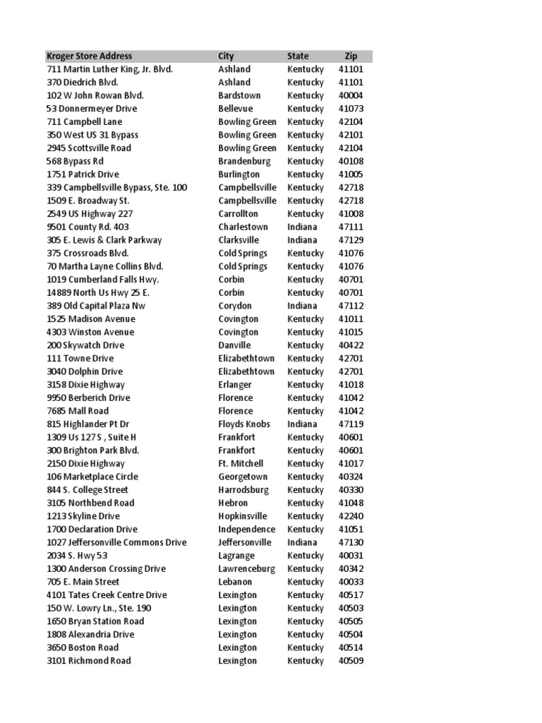 Kroger Locations in KY and IN | PDF | Kentucky | Louisville