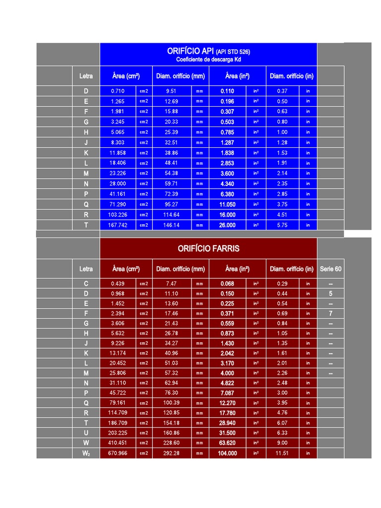 Tabelas - Codigo Orificio PSV - Diam Vs Area - Orificio Vs BPM ...