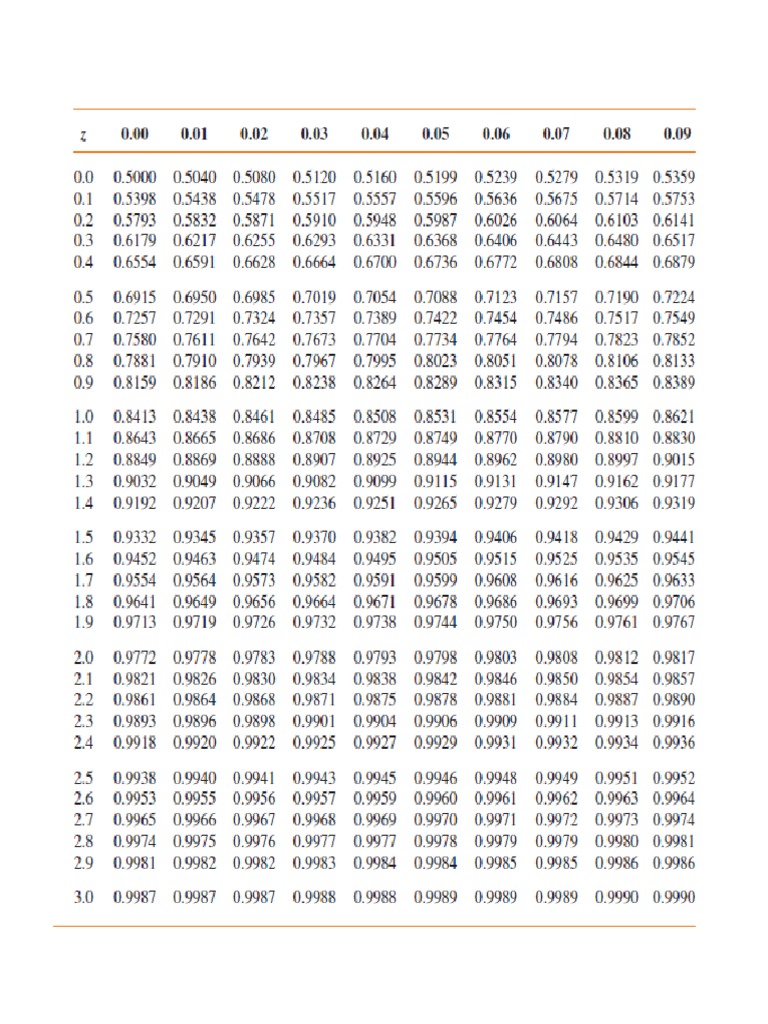 Tabla Normal Estandarizada | PDF