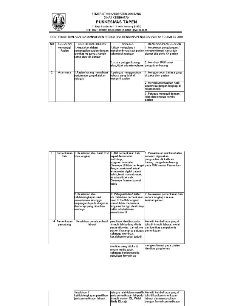 Manajemen Resiko Poli MTBS 2019 | PDF