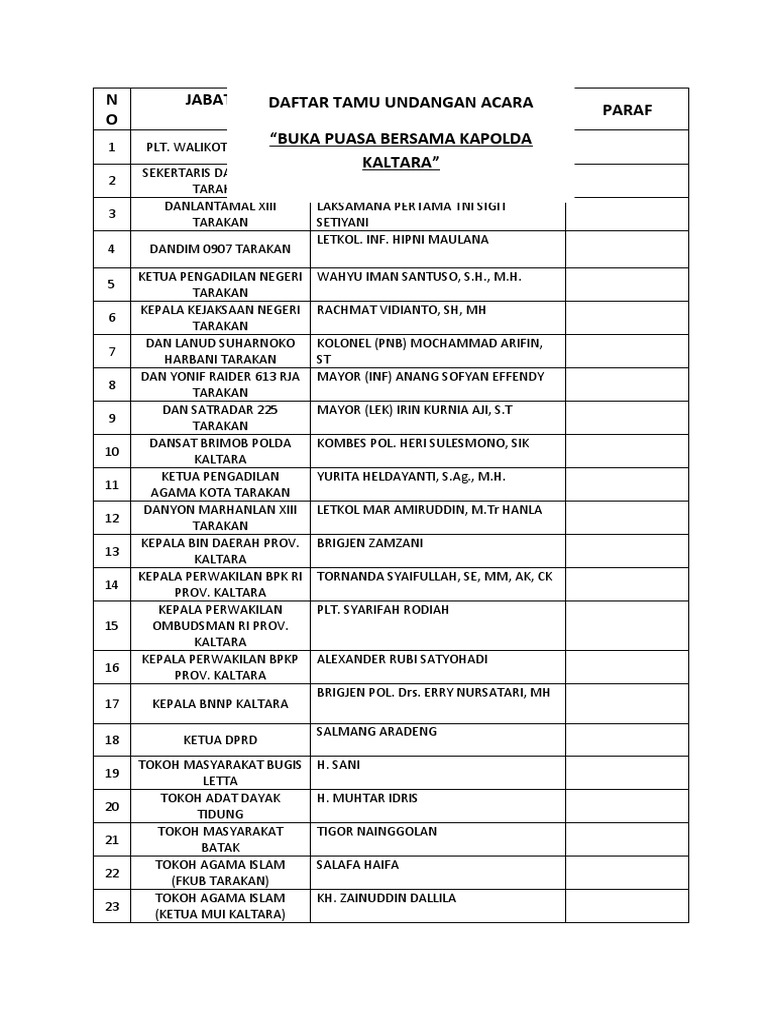 Daftar Nama Tamu | PDF | Ilmu Sosial