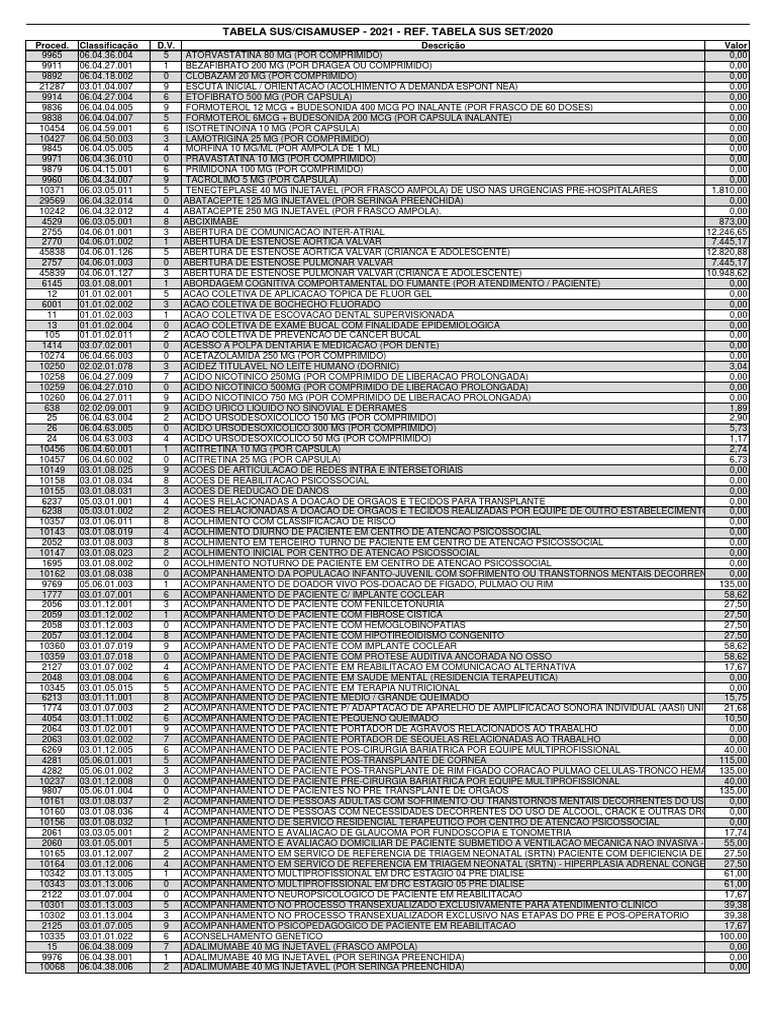 Tabela Sus Referencia Set-2020 | PDF | Stent | Radiología