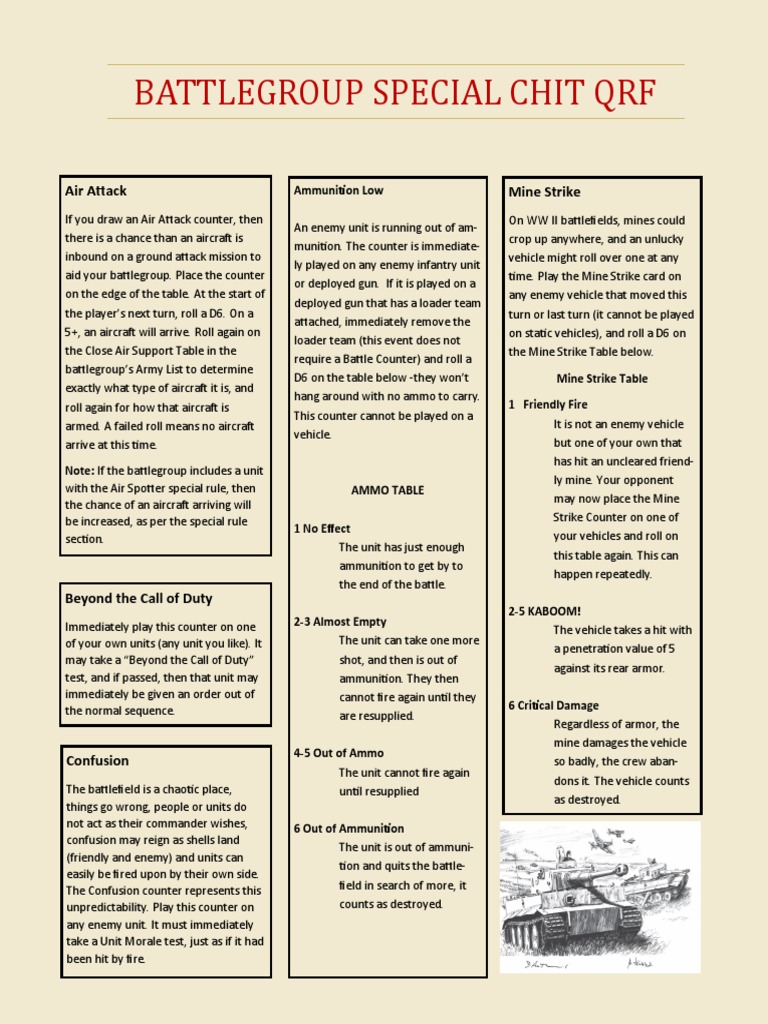 Battlegroup Special Chit QRF: Air Attack Mine Strike | PDF | Ammunition ...