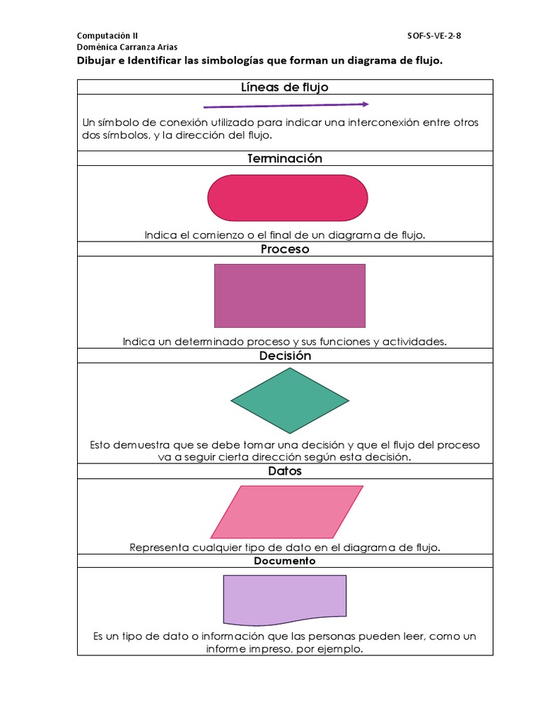 Diagramas Simbologia | PDF | Informática | Tecnologías de la información