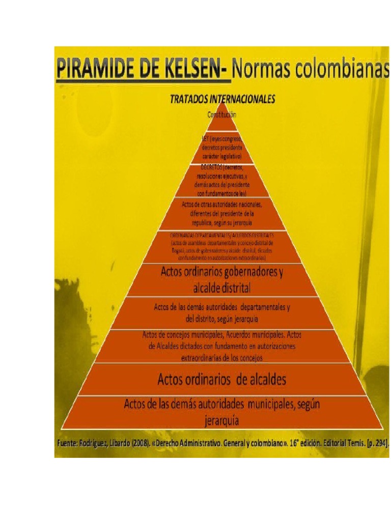 Piramide Kelsen | PDF