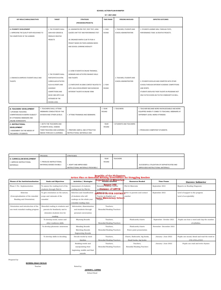 School Action Plan in MAPEH 2021 2022 | PDF | Teachers | Learning