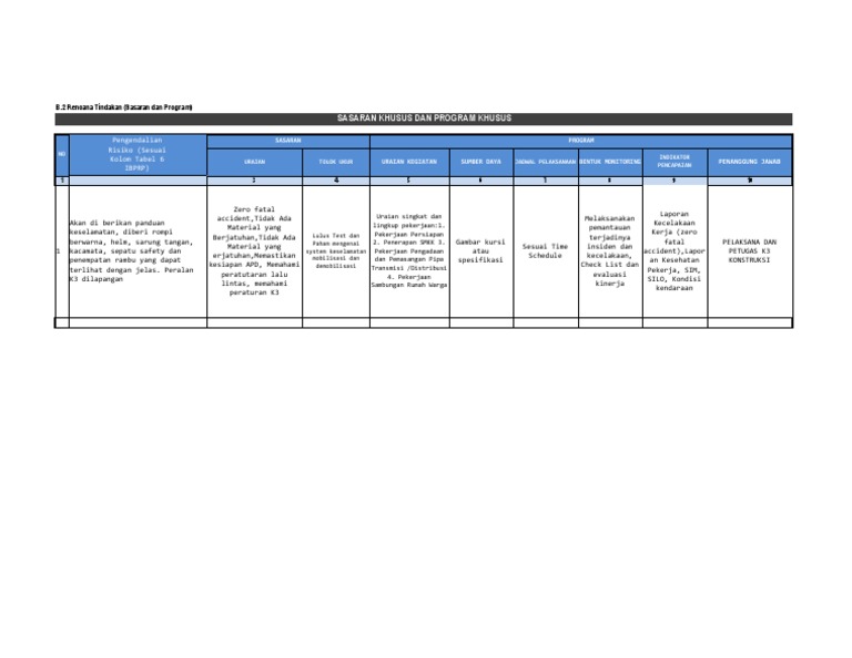 Sasaran Khusus Dan Program Khusus: Pengendalian Risiko (Sesuai Kolom Tabel 6 Ibprp) | PDF