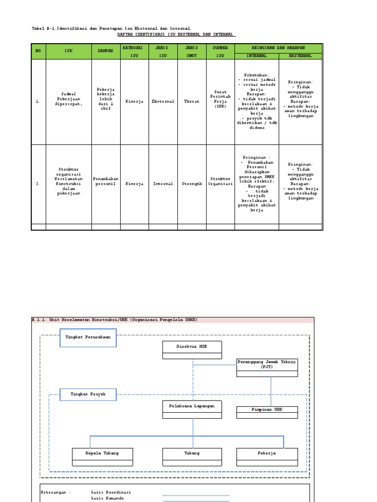 Tabel A-1.Identifikasi Dan Penetapan Isu Eksternal Dan Internal Daftar ...