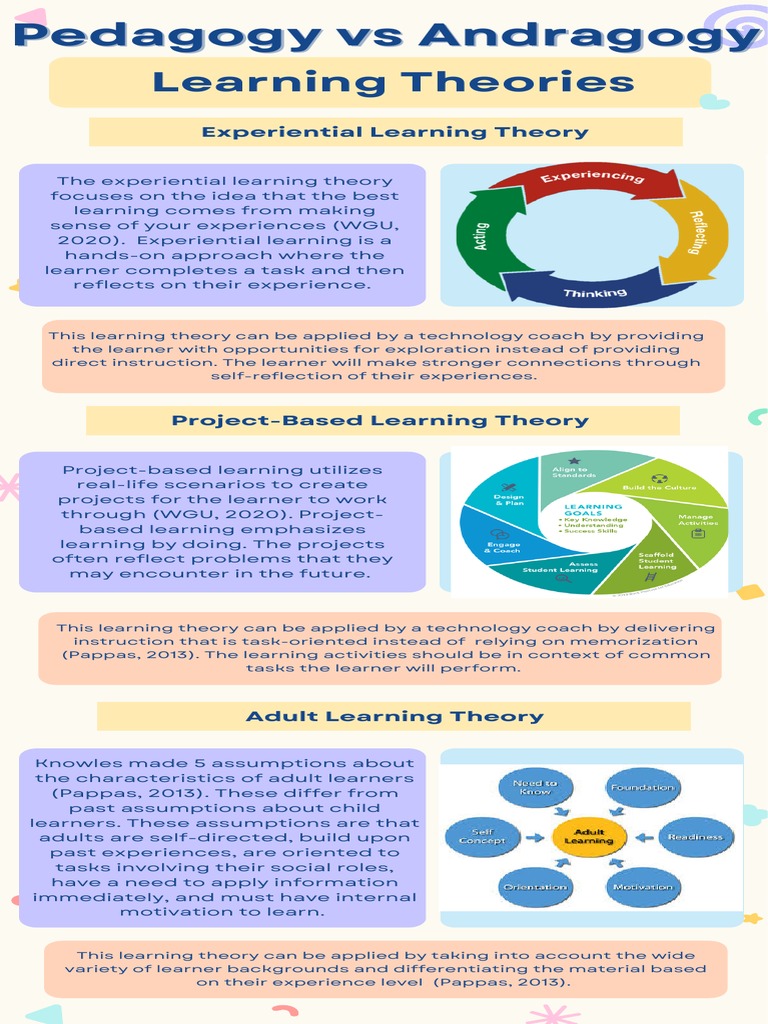 Pedagogy Vs Andragogy | PDF | Learning Theory (Education) | Learning
