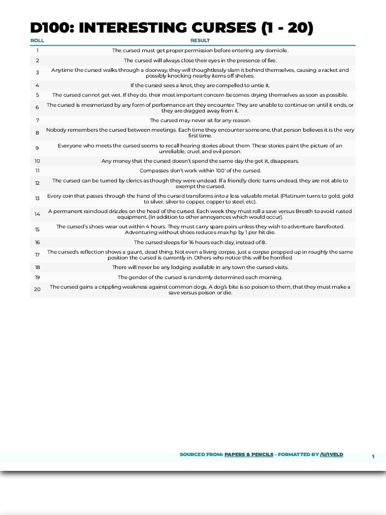 D100: A Collection of Interesting Curses | PDF